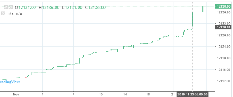 EXコインの価格とチャートと時価総額 | 成功の徹学