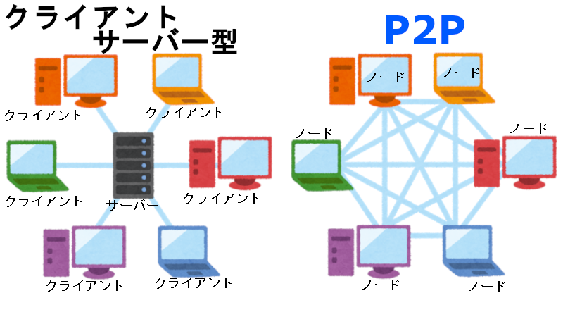 P2P（ピアツーピア）とは | 成功の徹学